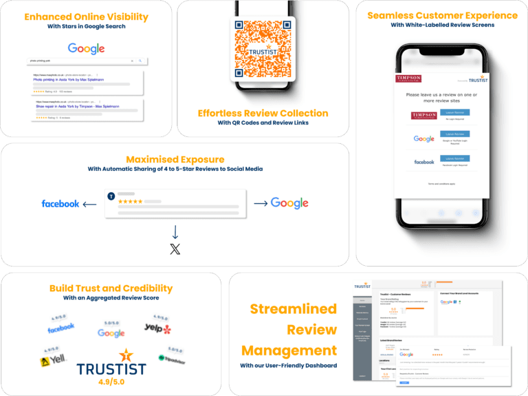 Signup - Trustist Customer Reviews